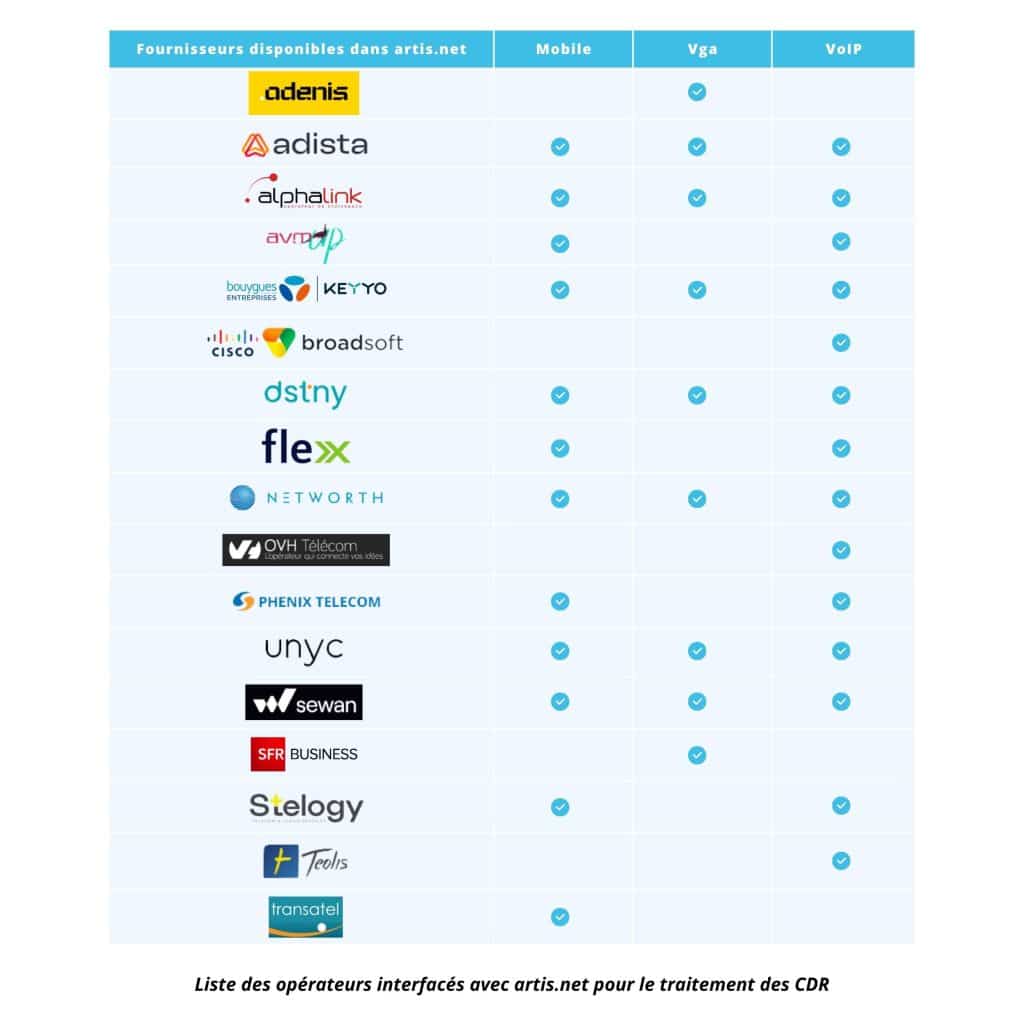 Opérateurs télécoms - ARTIS